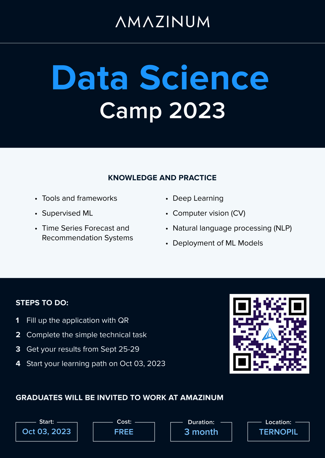 Data Science Camp 2023 – Факультет комп’ютерних інформаційних технологій